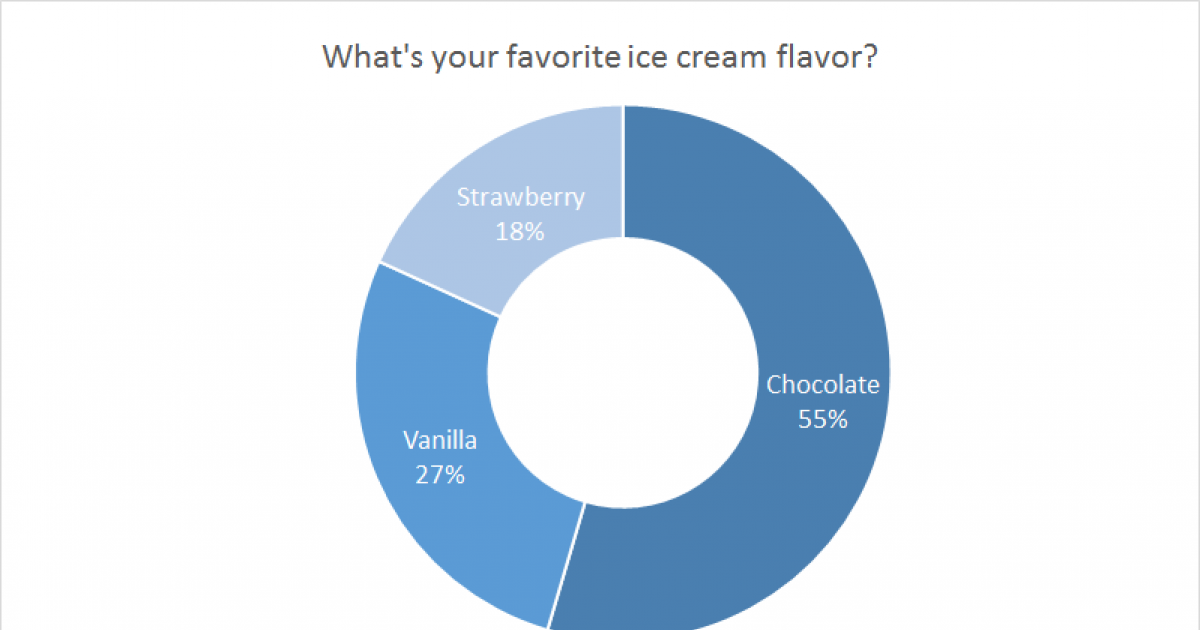 Excel Doughnut Chart | Exceljet